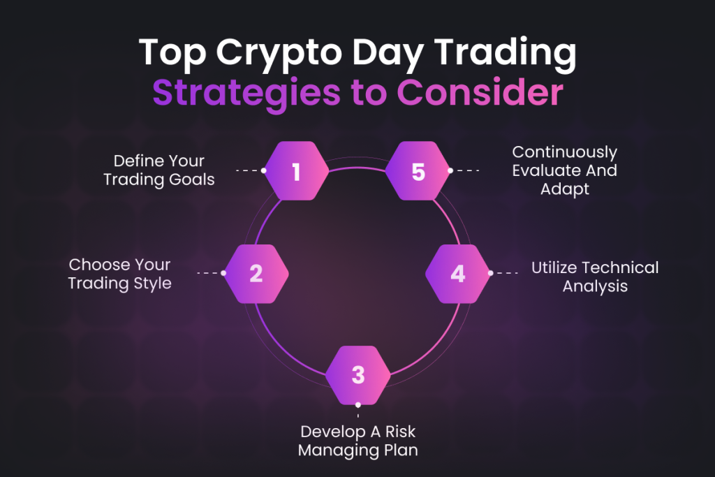 Top Day Trading Strategies for Crypto and How to Maximize Profits on Dexlyn – Dexlyn Blog